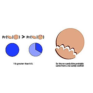 Bayesian Probability for Babies: A STEM and Math Gift for Toddlers, Babies, and Math Lovers from the #1 Science Author for Kids (Baby University)