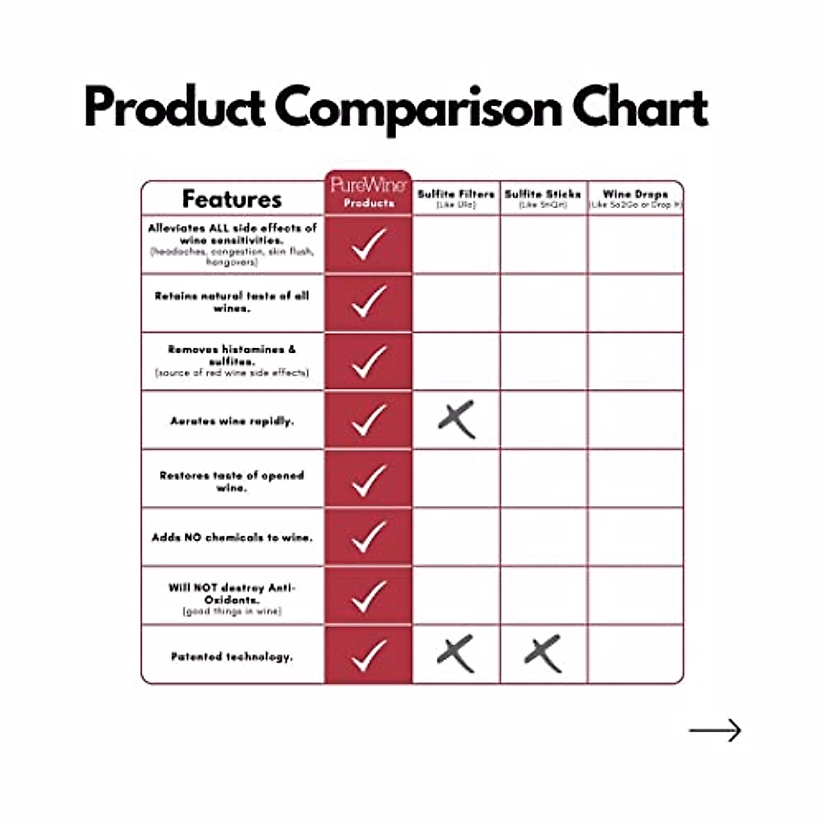 PureWine Silver & Gold Wand Technology Histamine and Sulfite Filter, Purifier Reduces Wine Allergies, Stir Stick Aerates Wine - Pack of 8