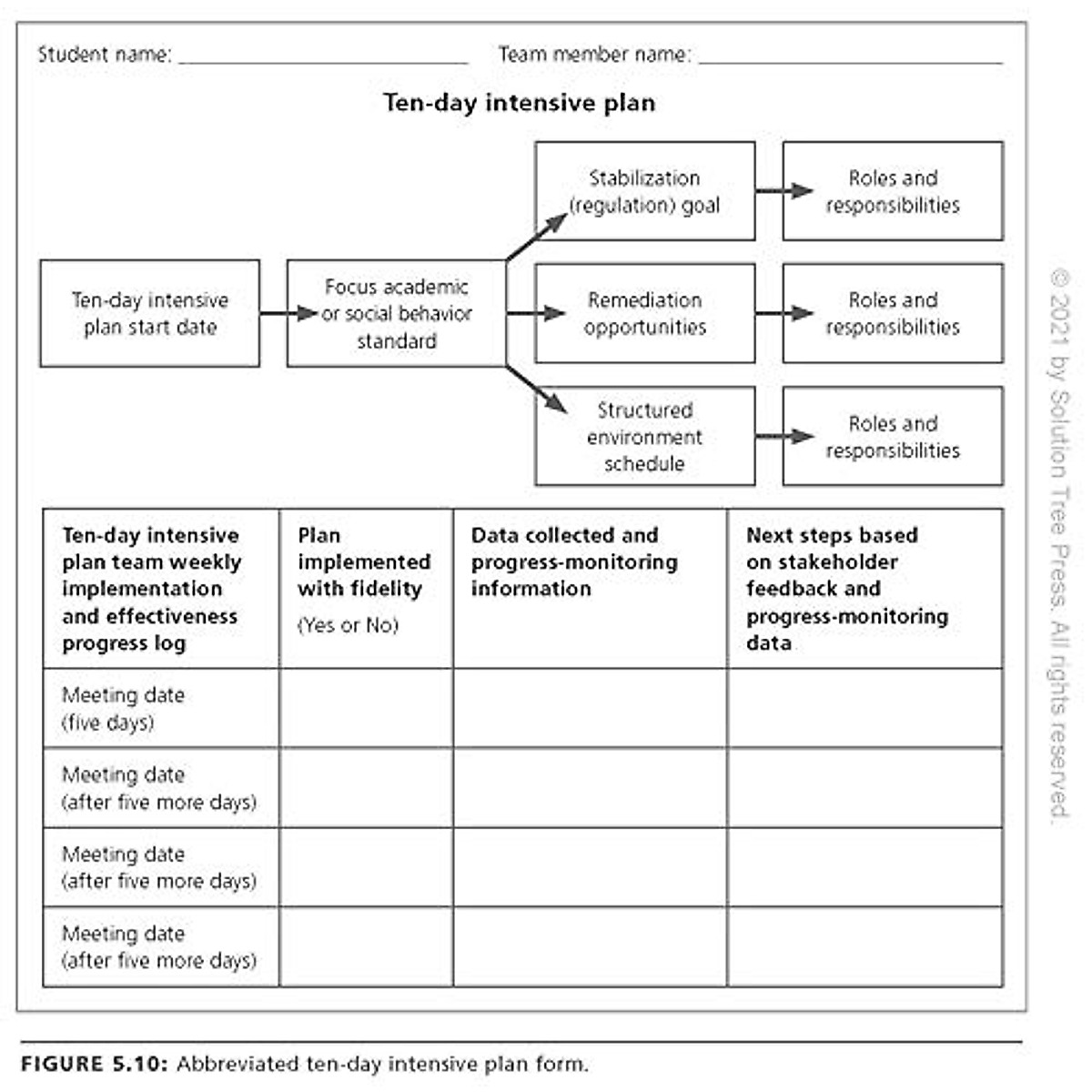 Behavior Solutions: Teaching Academic and Social Skills Through RTI at Work (A guide to closing the systemic behavior gap through collaborative PLC and RTI processes)