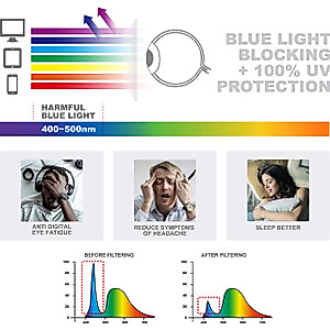 Miyui Japan Reading Glasses for Women Blue Light Blocking Small Reading Glasses Small Tube Readers Lightweight slim vision Reading Glasses Men Women 2.0