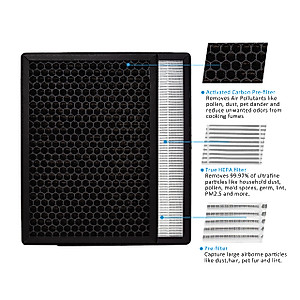 WOCASE 2-Pack GL-FS32 Replacement Filter, 3-in-1 H13 True HEPA Filtration Compatible with MOOKA®/KOIOS® GL-FS32 and Azeus® GL-FS32 Air Purifier