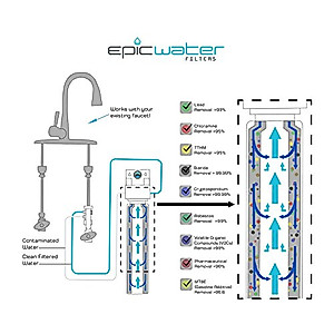Epic Water Filters Smart Shield Replacement Filter | Under Sink Water Filter | Inline Water Filter | NSF 53 Water Filter | Water Filter For Sink | American Made Filter | Tap Water Filter