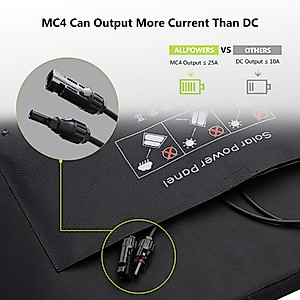 ALLPOWERS S2000 Pro Solar Generator with Solar Panels In 2400W MPPT Portable Power Station with 3 PCS Foldable Solar Panel 100W, Solar Power Battery for RV Home Use Outdoor Camping