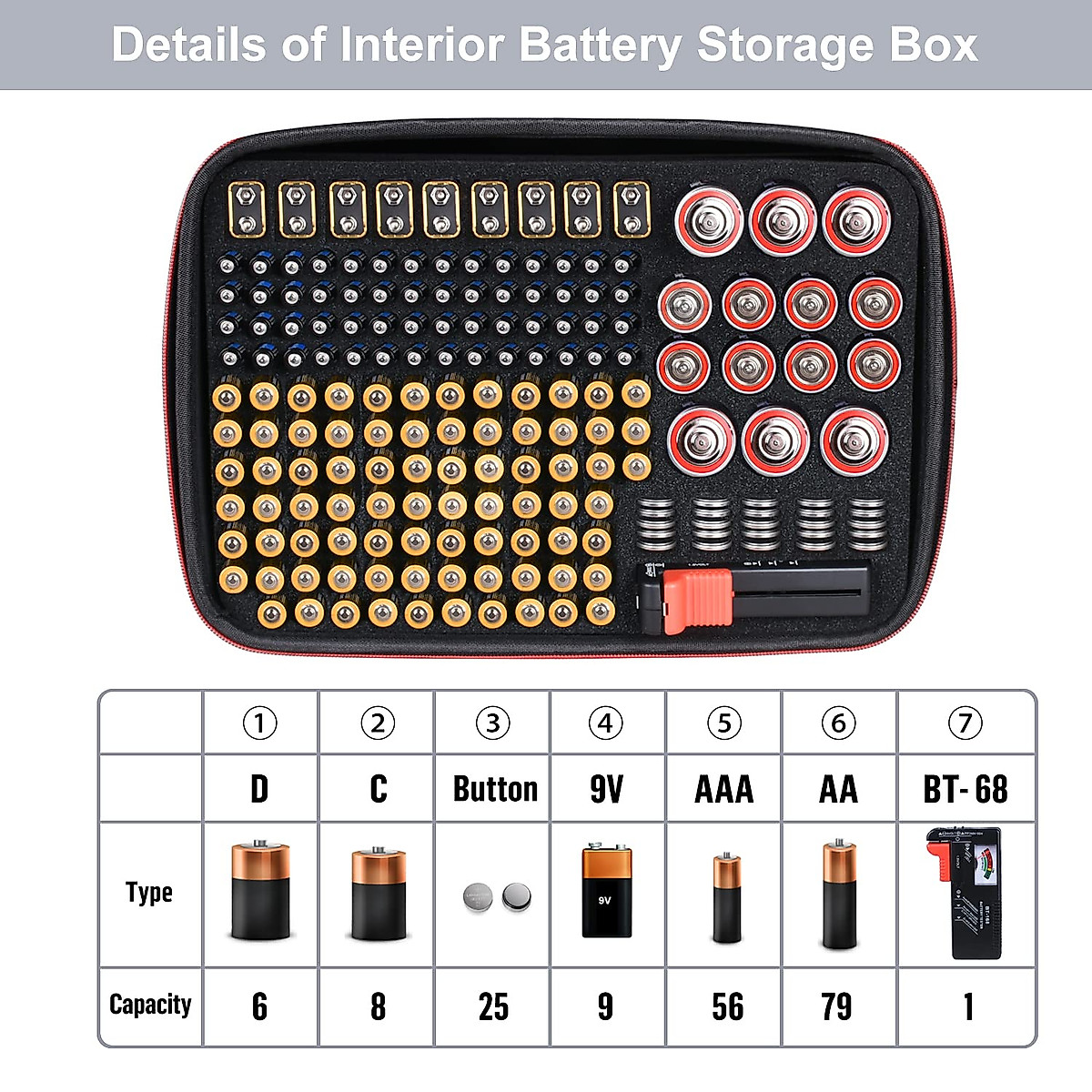 Battery Organizer Storage Holder Case with Tester,Battery Vault Box Container Waterproof Carrying 9V Battery Keeper for Garage Organization Holds 200+ Batteries AA AAA C D (Batteries Not Included)