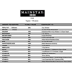 Mainstay Emergency Food Rations. One Pack.