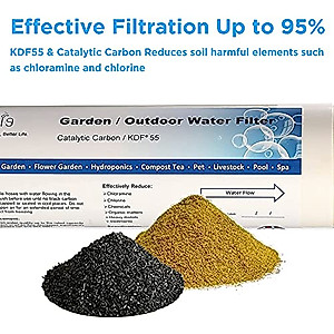 Envig Catalytic Carbon KDF Inline Garden Hose Filter Removes Chloramine, Chlorine, VOCs & Chemicals For Hydroponics, Microgreens, Organic Gardening, Pet, and Healthy Outdoor Living (2)