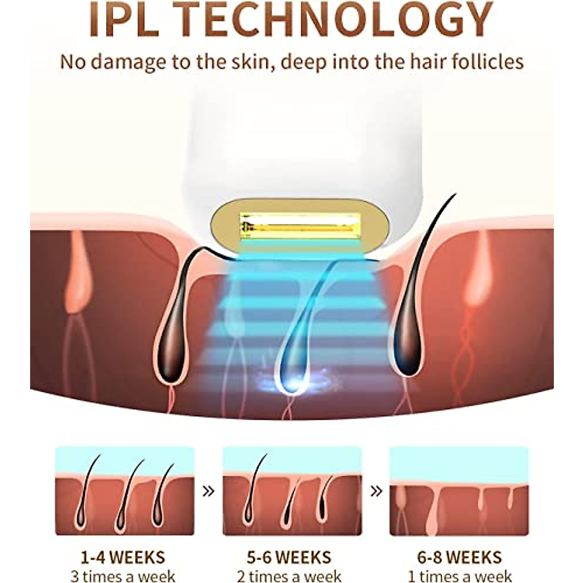 GERCY Laser Hair Removal for Women Permanent, Painless At-Home IPL Hair Removal Device Upgraded to 999,999 Flashes, 5 Level Energy Adjustable & 2 Flash Modes for Beautify Skin, Face, Body, Bikini