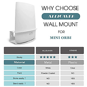 ALLICAVER Compatible Wall Mount Netgear Mini Orbi 2pcs Sturdy Metal Made Mount Stand Holder Compatible Orbi WiFi Router RBR20, RBS20, RBK20, RBK23 Tri Band Home WiFi Router