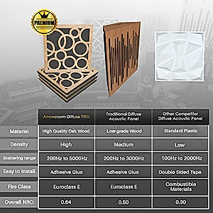 Arrowzoom 1 Set Diffuse PRO Guitar Acoustic Wooden Panel Home Decor Wall Art Panels Soundproof Studio Recording Sound Dampening Insulation Emergy-Saving Wood Wooden Finish 16.5x66.9in AZ1328