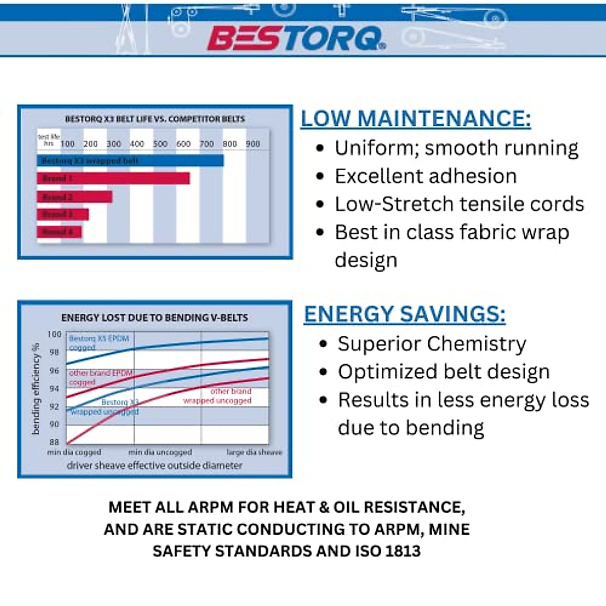 BESTORQ C214 V-Belt, Classic Wrapped Rubber X3 V-Belt, Black, 216.2" Outside Circumference x .87" Width x .57" Height, (Pack of 1)