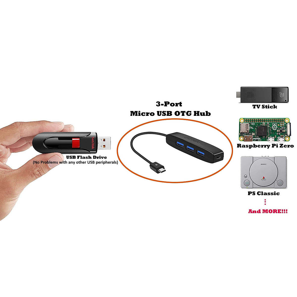 AuviPal 3-Port Micro USB OTG Hub Adapter (3 USB Ports + Power Port) for Fire Stick 4K, PlayStation Classic, Raspberry Pi Zero, Sega Genesis Mini, S/NES Classic Mini and More - 2 Pack