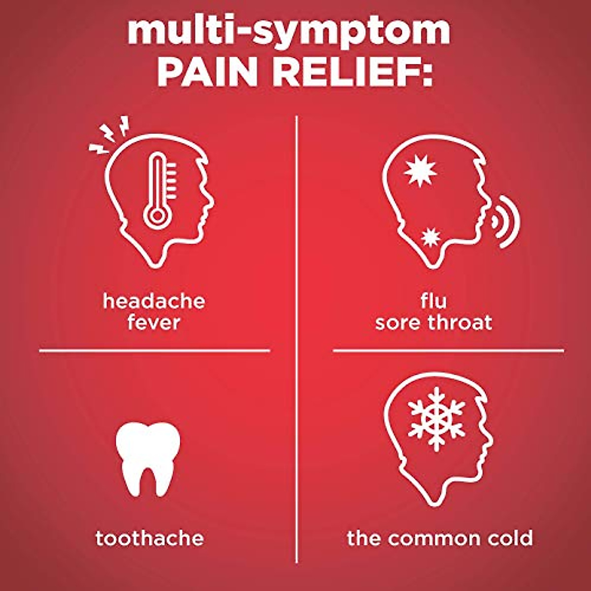 Amazon Basic Care Children's Pain & Fever Oral Suspension Acetaminophen 160 mg per 5 mL, Grape Flavor, Fast, Effective Pain Reliever and Fever Reducer for Children, 4 Fluid Ounces