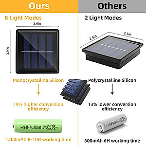 Solar Outdoor String Lights – Pack of 2 Waterproof Copper Solar powered Outdoor String Lights - 72 FT 200 Led Fairy Lights with 8 Lighting Modes– Good Ideal for Garden, Birthday, Party