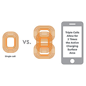 Brandmotion FDMC-1310 FreedomCharge MAX Universal Qi Wireless Charging Kit