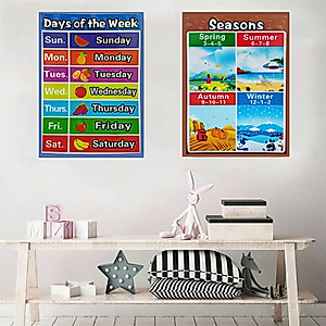 Math Educational Posters for Kids,Laminated Math Charts with Tape for Children Kids Homeschool Elementary and Middle School Teach,Multiplication Table,Addition,Place Value,Shapes,Fractions (13 Pack)