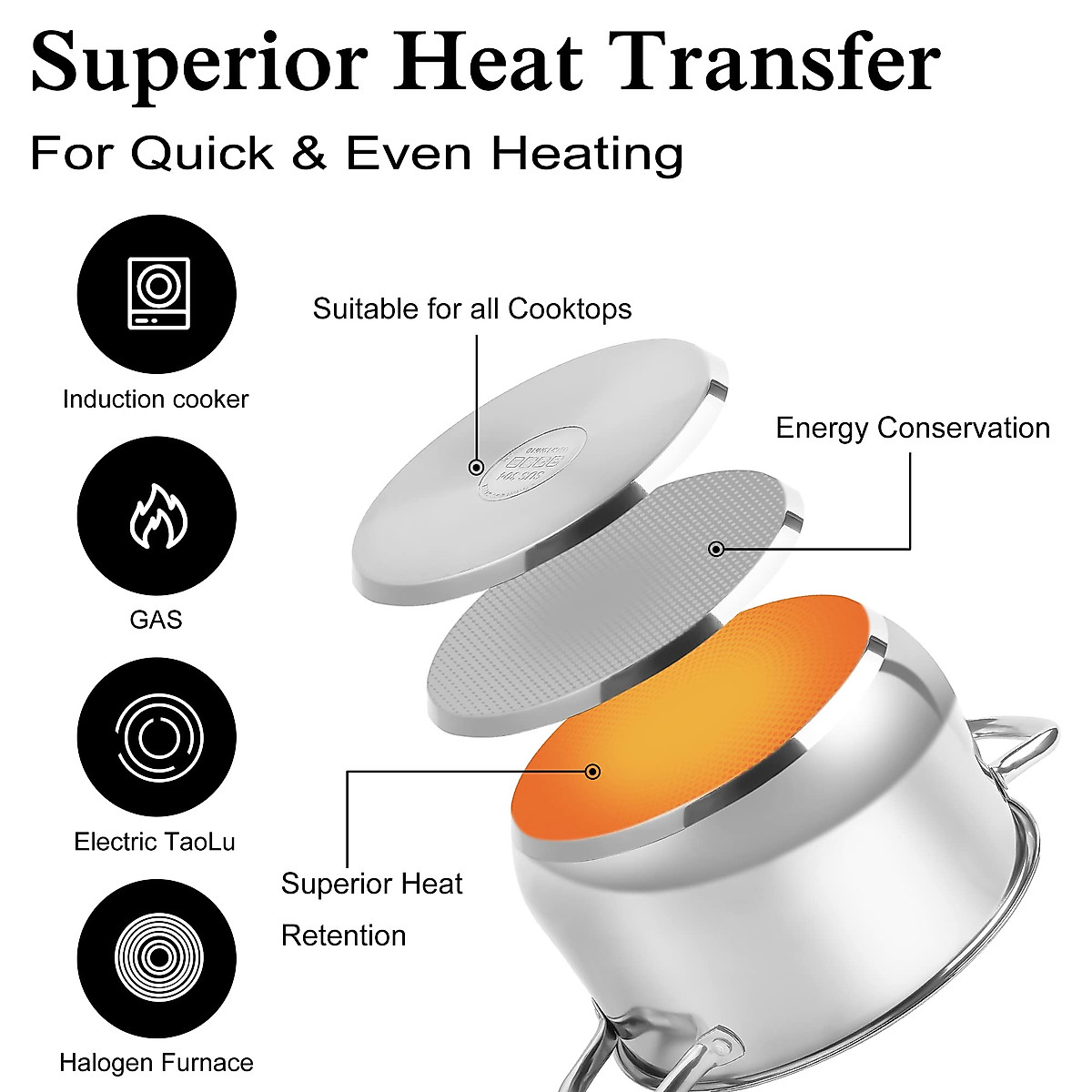 DERUI CREATION Stainless Steel Stock Pot 22CM | 4 Quart with Glass Lids Casserole Pots Induction Saucepans Soup Pot for Cooking