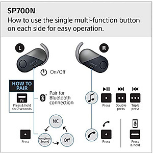 Sony WF-SP700N/W True Wireless Splash-Proof Noise-Cancelling Earbuds with Built-In Microphone (White), 5 x 2.4 x 6 inches