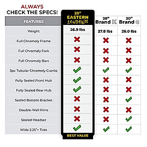 Eastern Bikes Eastern BMX Bikes - Lowdown Model 20 Inch Bike. Lightweight Freestyle Bike Designed by Professional BMX Riders at (Black & Camo)