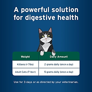 Pet Protect from The Makers of Advantage Vet-Formulated Probiotic Balance+ Cat Supplement | Oral Gel | 15g