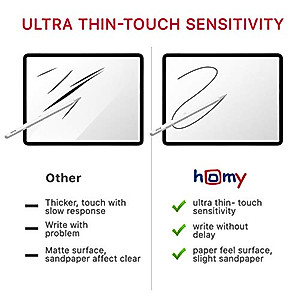 Homy Paperfeel Screen Protector Kit [2-Pack] for iPad 10.2 2019-2023. Anti-Blue Light (Eye Care) Protection. Anti-Glare Matte Surface for Drawing, Great Sensitivity. Scratch Proof. Bonus: WebCam Cover