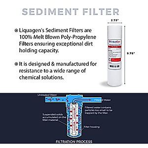 LiquaGen- 5 Micron Polypropylene Sediment Water Filter (2.5" x 10") Compatible for Any Standard RO Unit | 1 PCS | Whole House Water Filter for Water Purifier's | Home Water Filter