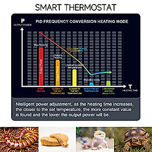 Giangarden Reptile Heating Pad with Temperature Control, Waterproof Reptile Heat Pad for 20 Gal Tank, Under Tank Heater Combo Kit for Hermit Crabs, Turtles, Lizards, Frogs 8W (7.8'' x 6'')