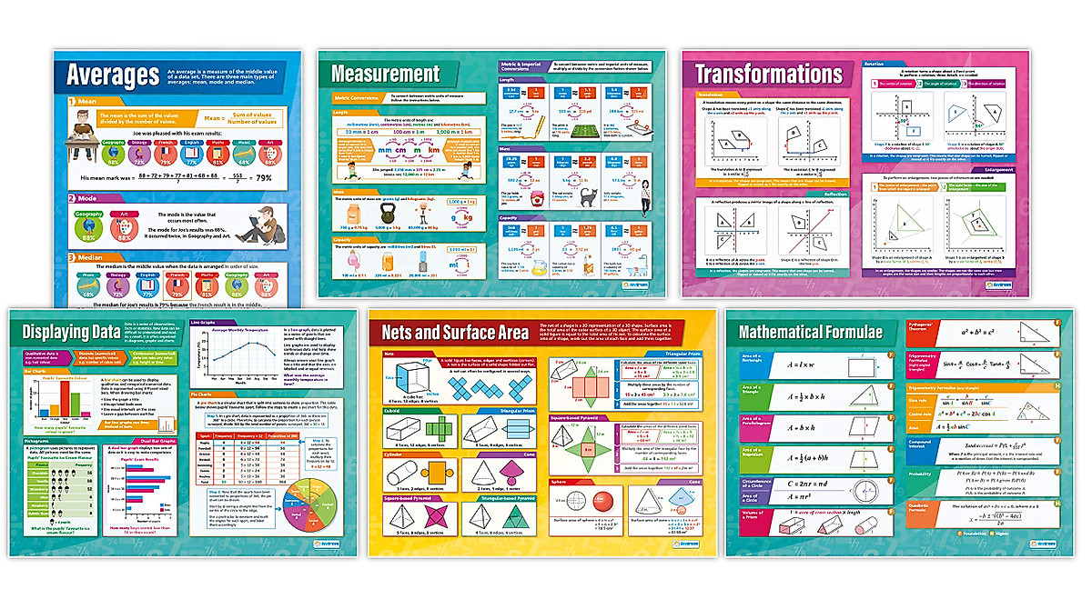 Daydream Education Math Classroom Posters - Set of 45 - EXTRA LARGE 33 ...