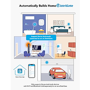 GoveeLife Motion Sensor, Group Control Unlimited Devices, Wireless Mini Contact Sensor for Smart Home Automation, Battery Powered, Supports Most GoveeHome Smart Products