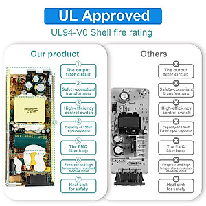 Gotake 42V 2A Battery Charger（Mini 3-Prong），UL Listed Universal Replacer for 36V Lithium Battery Power Supply Adaptor