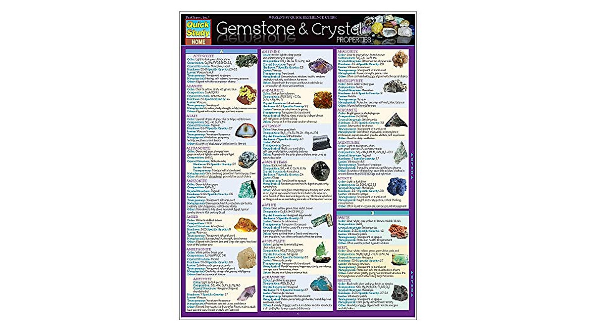 Gemstone & Crystal Properties Guide | Quick Study Reference