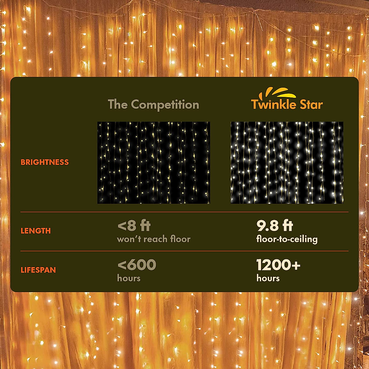 Twinkle Star 300 LED Window Curtain String Light Wedding Party Home Garden Bedroom Outdoor Indoor Wall Decorations, Warm White