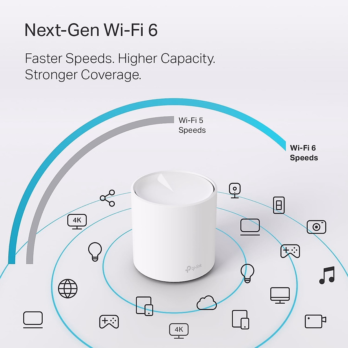 TP-Link Deco WiFi 6 Mesh System(Deco X20) - Covers up to 5800 Sq.Ft. , Replaces Wireless Routers and Extenders(3-Pack, 6 Ethernet Ports in total, supports Wired Ethernet Backhaul)