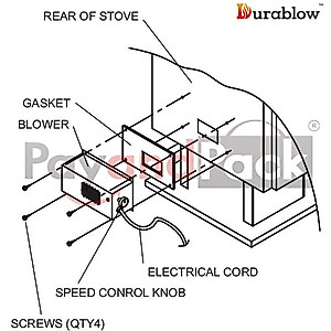 Durablow S31105 Speed Variable Blower 110V ~ 120V for GHP Group, Monessen/Majestic (MHSC Brands), Majestic Dutchwest Windsor, CFM US Century Plate Steel Freestanding Wood Stove Fireplace