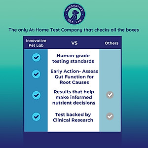 Innovative Pet Lab at-Home Test Kit- Gut Health Evaluation and Expert Panel Insights- Ideal for Dogs and Cats- Pet Essential for Digestive Health