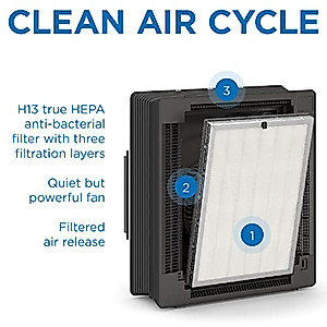 Medify Air MA-45 Air Purifier, True HEPA H13 Filter with UV Light, 772 sq ft Coverage | Allergies, Wildfire Smoke, Dust, Odors, Pollen, Pet Dander | Quiet 99.7% Removal to 0.1 Microns | White