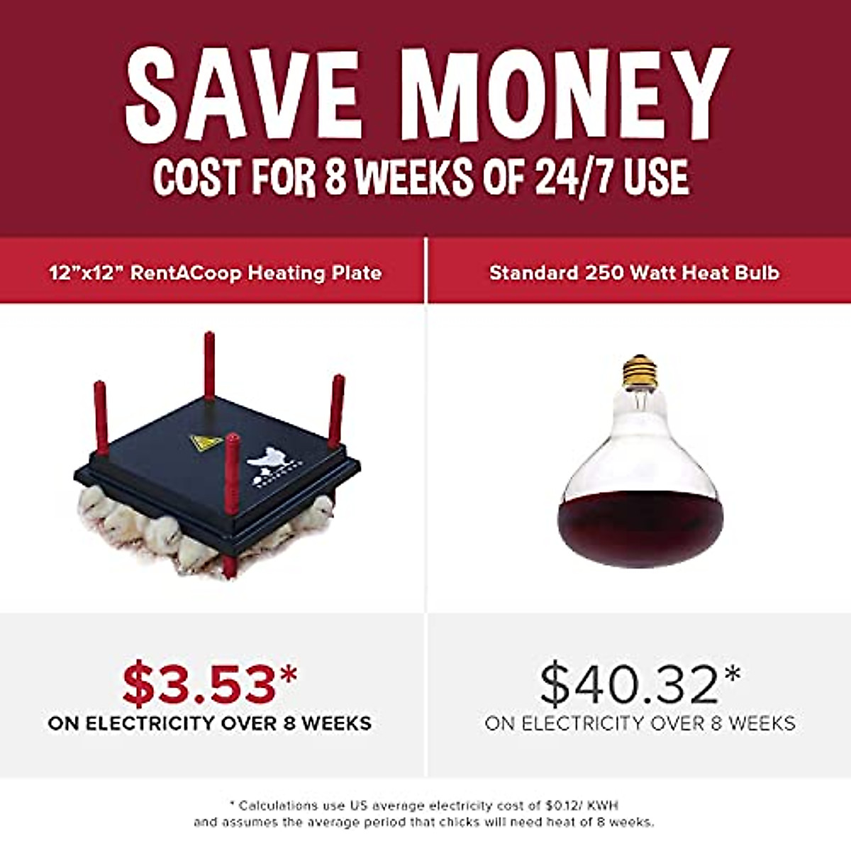 RentACoop Chick Brooder Heating Plate and Anti-Roost Cone Set - Brooder Heat Plate Warms Up to 20 Chicks - Chick Heater with 25 Adjustable Heights and 22 Watts - Safer Than Heat Lamps - 12" x 12"