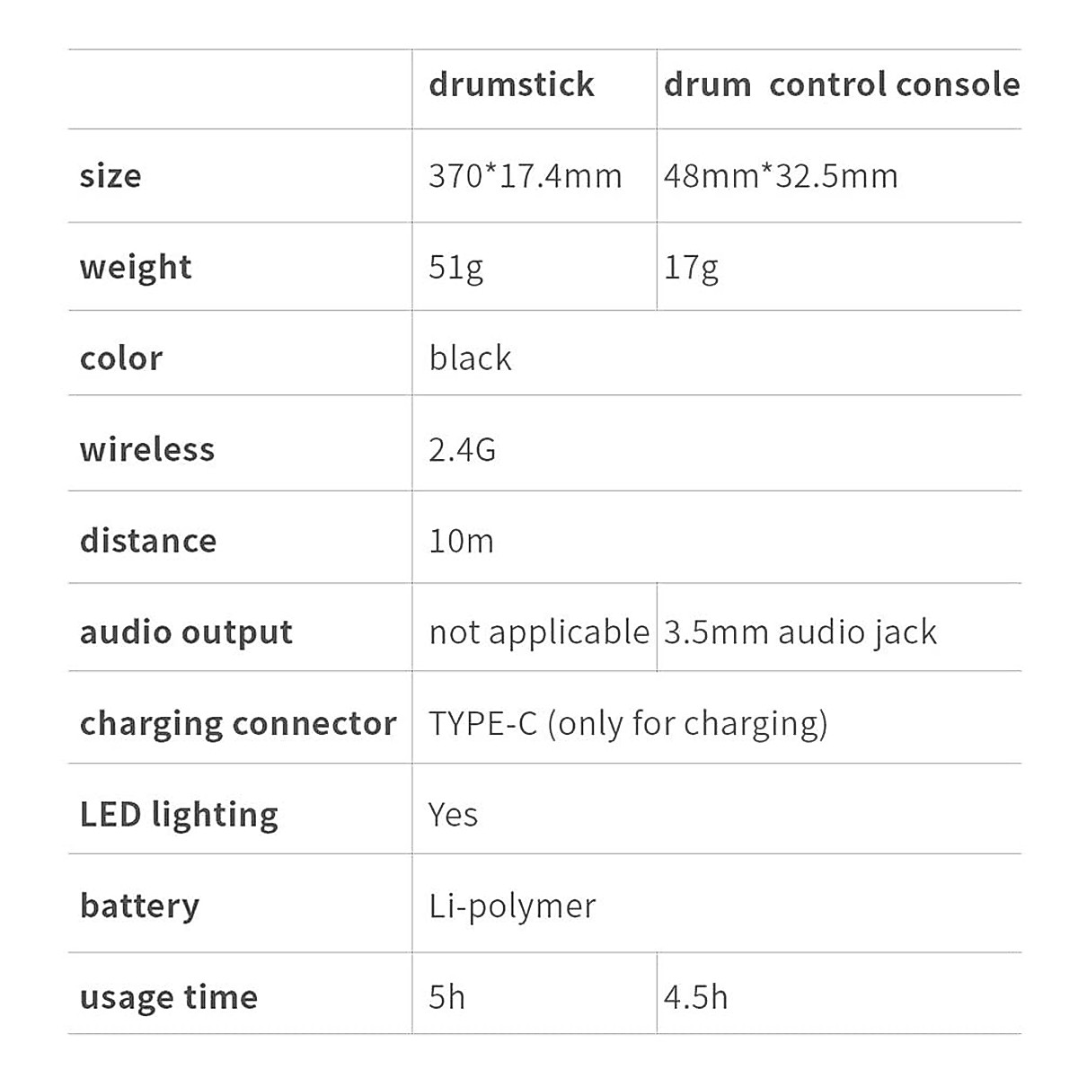 GUAZI STORE somatosensory drum set music electronic drum adult rock percussion portable air drum set suitable for beginners/adults/teens of musical instruments