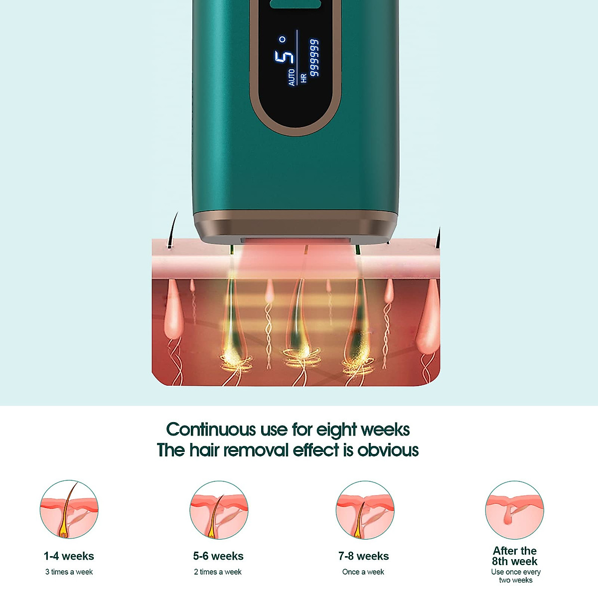 FENCY Laser Hair Removal Device for Women and Men, Cooling System, 5 Energy Levels and 990,000 Flashes, at-Home Permanent Painless IPL Hair Remover for Armpits Legs Facial Whole Body