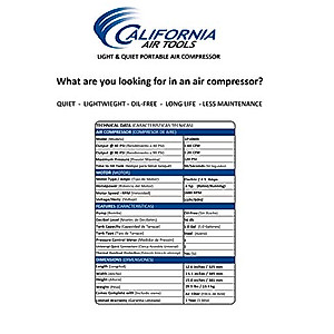 California Air Tools CAT-1P1060S Light & Quiet Portable Air Compressor, Silver