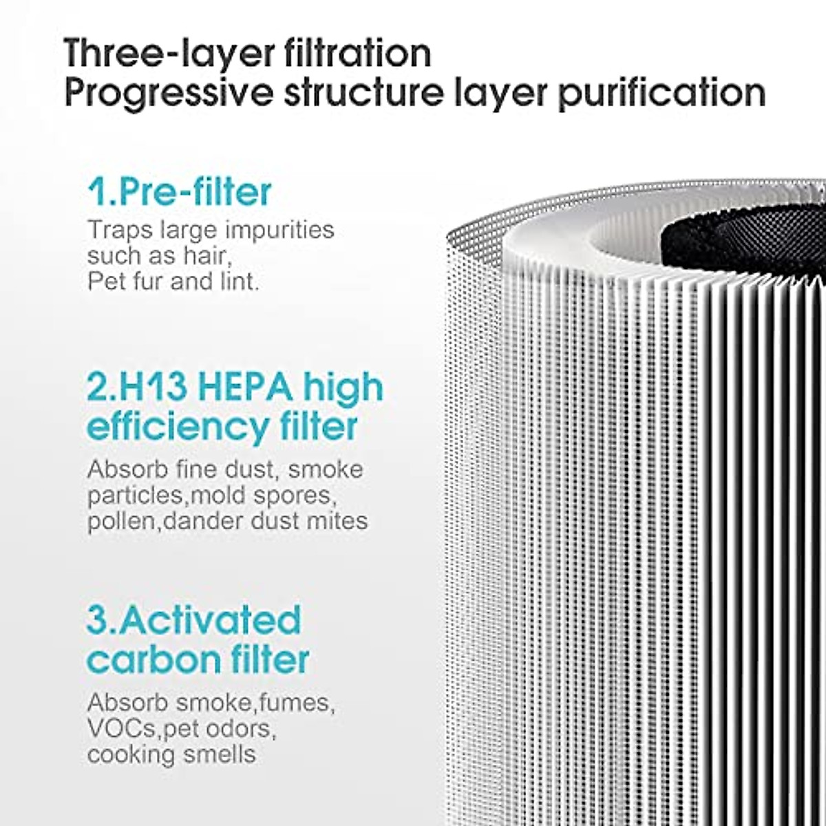 Air Purifiers - ALICOOL True H13 HEPA Air Filter Purifier for 99.97% Dust, Pollen, Mold Spores, Pets Hair, Asthma, Smoke, Sleep Mode and Night Light Air Purifiers for Bedroom Office Living Room