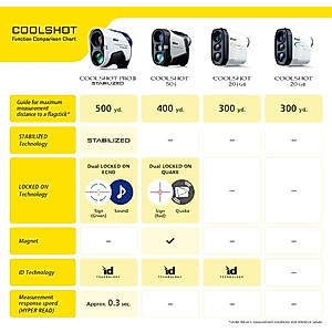 Nikon COOLSHOT 50i Golf Rangefinder | Laser rangefinder with magnet mount, slope, OLED display | Official Nikon USA Model