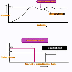 KUPX 24V UL DC Power Safe and Healthy Infrared Zero Radiation Multifunctional Carbon Fibre 30 Seconds Fast Heated Warm Office Chair Mat Back and Seat Cushion Pad Temperature Adjustable (Gray)