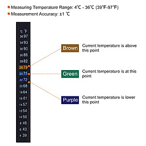 PATIKIL Aquarium Thermometer Sticker, 5Pcs Fish Tank Thermometer Stick On Betta Fish Tank Digital Water Temperature Strips Adhesive for Terrarium Tank Brewing Wine, 4-36℃