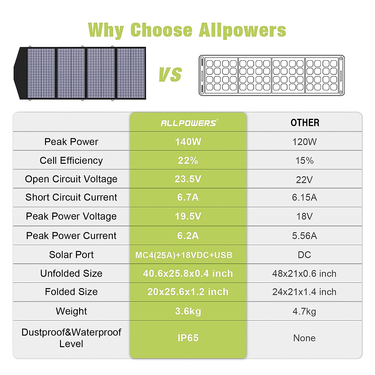 ALLPOWERS 700W Power Station with Solar Panel Included, 606Wh Solar Generator with Portable Solar Panel 18V 140W for Camping 12V Battery Laptop Phone RV Christmas Lights