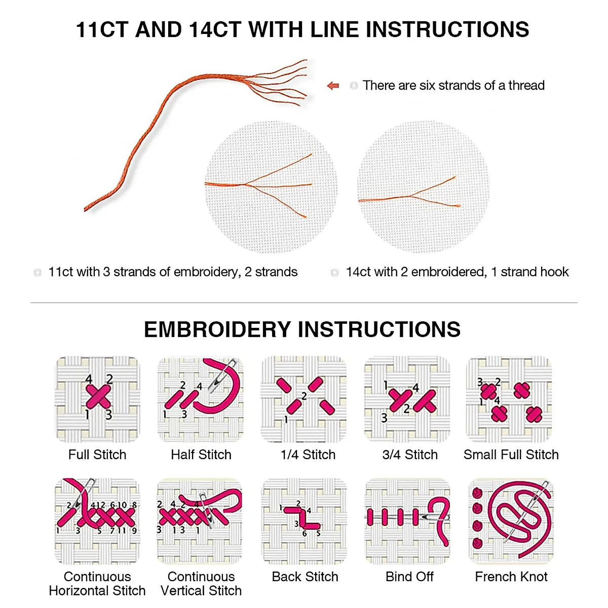 Christmas Stamped Cross Stitch for Adults Beginners,Red Truck Counted Stitch Kits DIY Printed Cross-Stitch Snowman Patterns Needlepoint Kits，Arts and Crafts Embroidery Kits for Christmas Home Decor