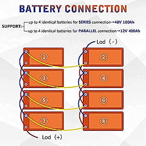 LISUATELI 12V 100Ah Lifepo4 Lithium Batteries Up to 3000-7000 Deep Cycles for Golf Cart Solar RV Camper Marine Battery (12V100AH black)