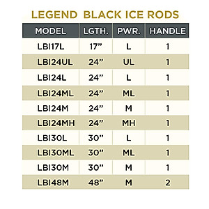 St. Croix Rods Legend Black Ice Fishing Rod