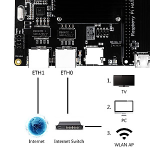 GeeekPi Router Board for Raspberry Pi CM5/Raspberry Pi CM4, Expansion Board Breakout Board Module for Raspberry Pi Compute Module 5 Series and Compute Module 4 Series