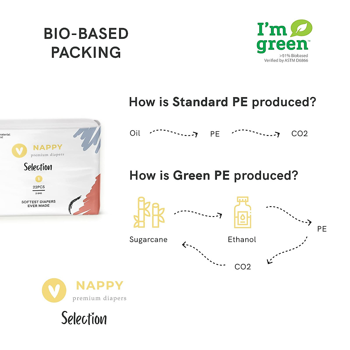 Nappy Selection Premium Diapers Size 1 (2-5 KG) Newborn 22 Diapers/Organic-Natural Cotton Enhanced Back Sheet/European Made