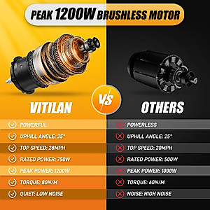 VITILAN V3 Foldable Electric Bike 20 Inch Fat Tire E Bike for Adults, 750W Eletric Bike 28 Mph, Folding Ebike 13AH 624Wh Electric Bicycle, White